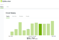 CRCST TEST PREP - CRCST EXAM PREP NOTES